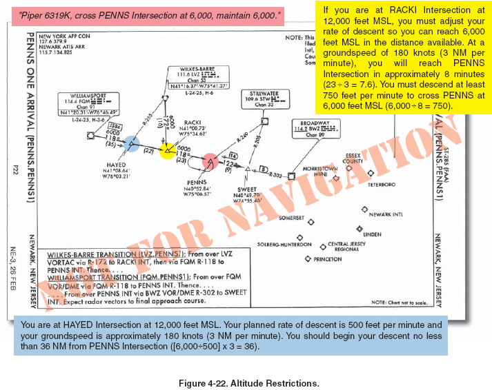 What altimeter setting is required when operating an aircraft at 18,000 ...